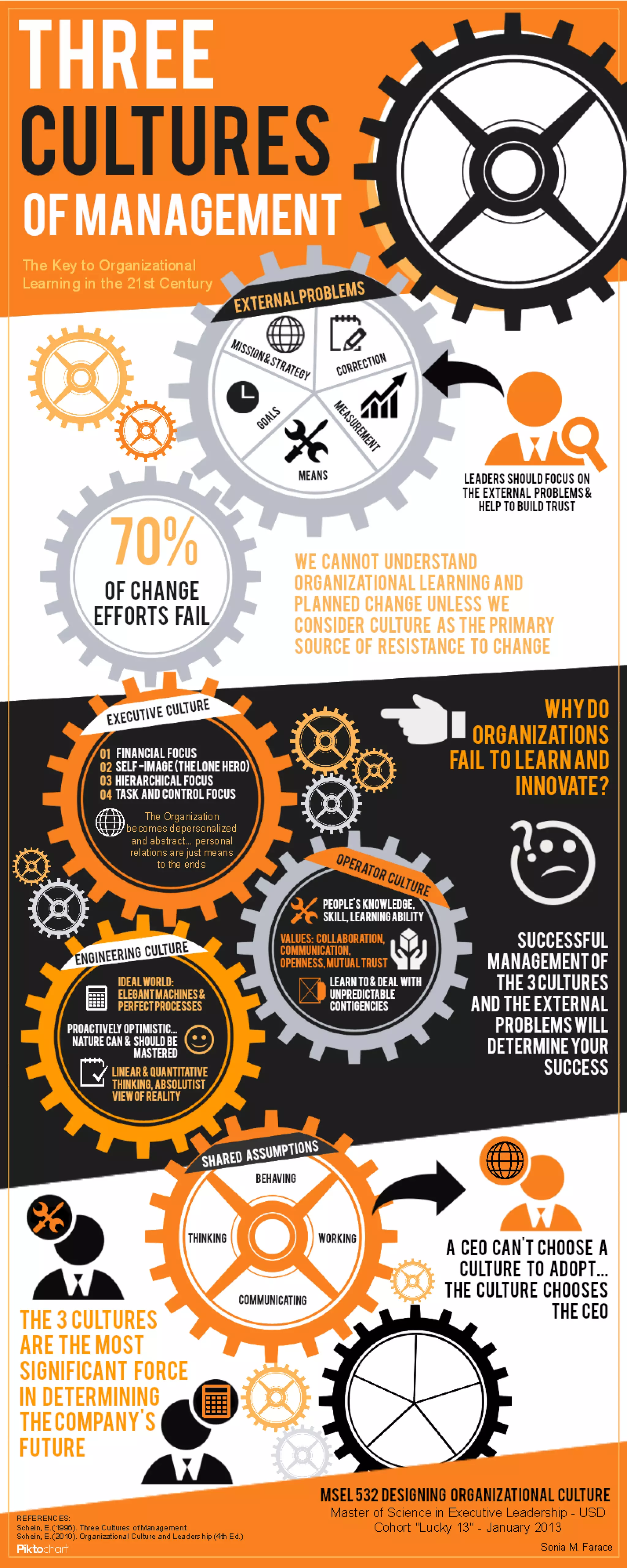 #Infographic - The 3 Cultures of Management — The Key to Organizational ...
