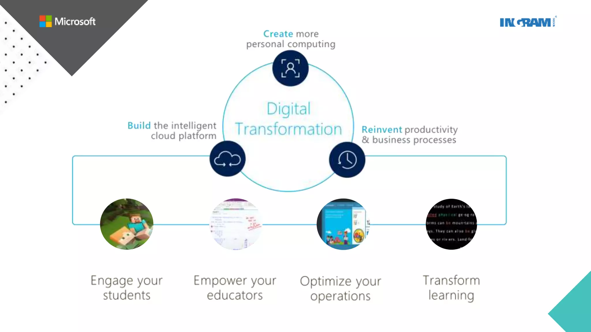 Microsoft Elevate Presentation Deck | PPT