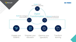 Microsoft Elevate Presentation Deck | PPTX