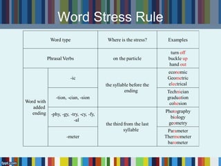 Ms endar syllable & stress | PPT