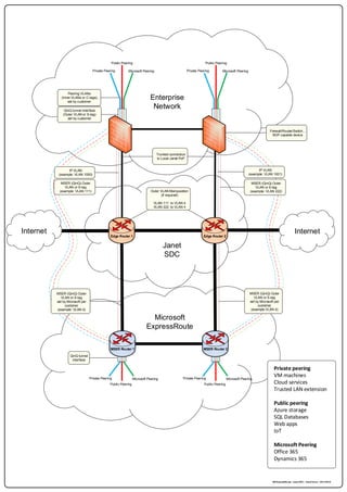 Network engineering surgery - MSER complete network 2 (Slough) | PDF