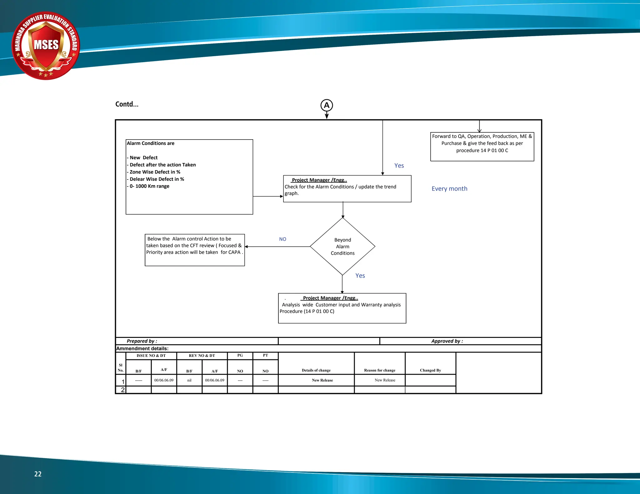 MSES Manual - Mahindra & Mahindra customer specific requirements | PDF