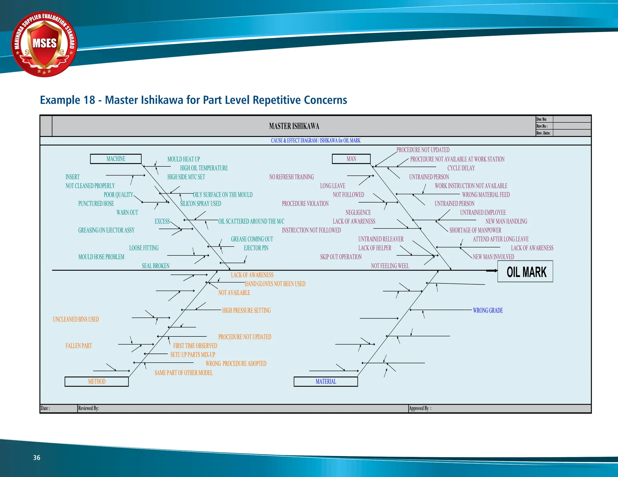 MSES Manual - Mahindra & Mahindra customer specific requirements | PDF