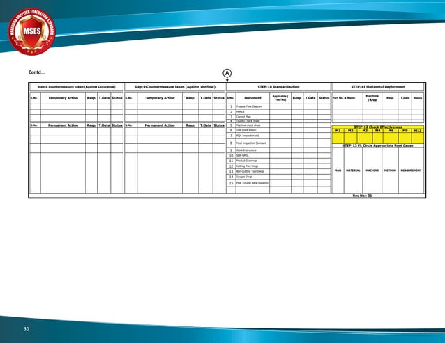 MSES Manual - Mahindra & Mahindra customer specific requirements | PDF