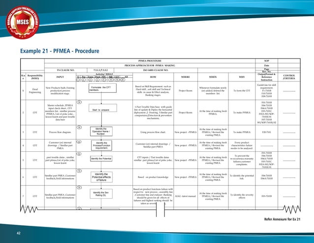 MSES Manual - Mahindra & Mahindra customer specific requirements | PDF