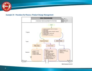 MSES Manual - Mahindra & Mahindra customer specific requirements | PDF