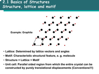 MSE_Structure of solids.pdf