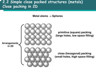 MSE_Structure of solids.pdf