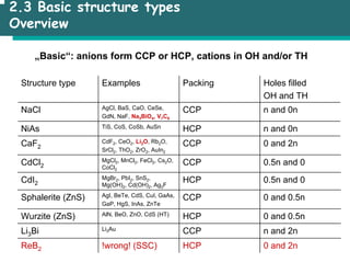 MSE_Structure of solids.pdf