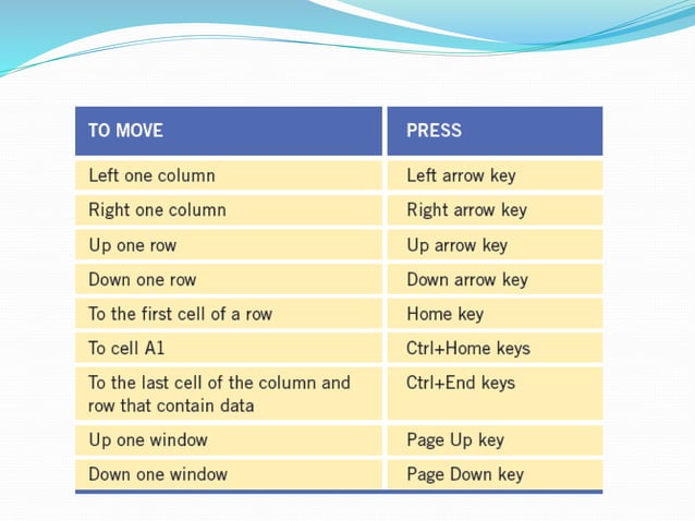 Ms excel ppt presentation | PPTX | Operating Systems | Computer Software and Applications