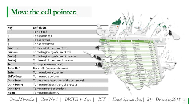 Ms Excel Basic to Advance Tutorial | PPTX