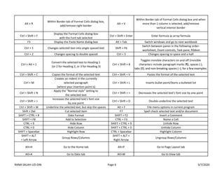 Ms excel | PDF
