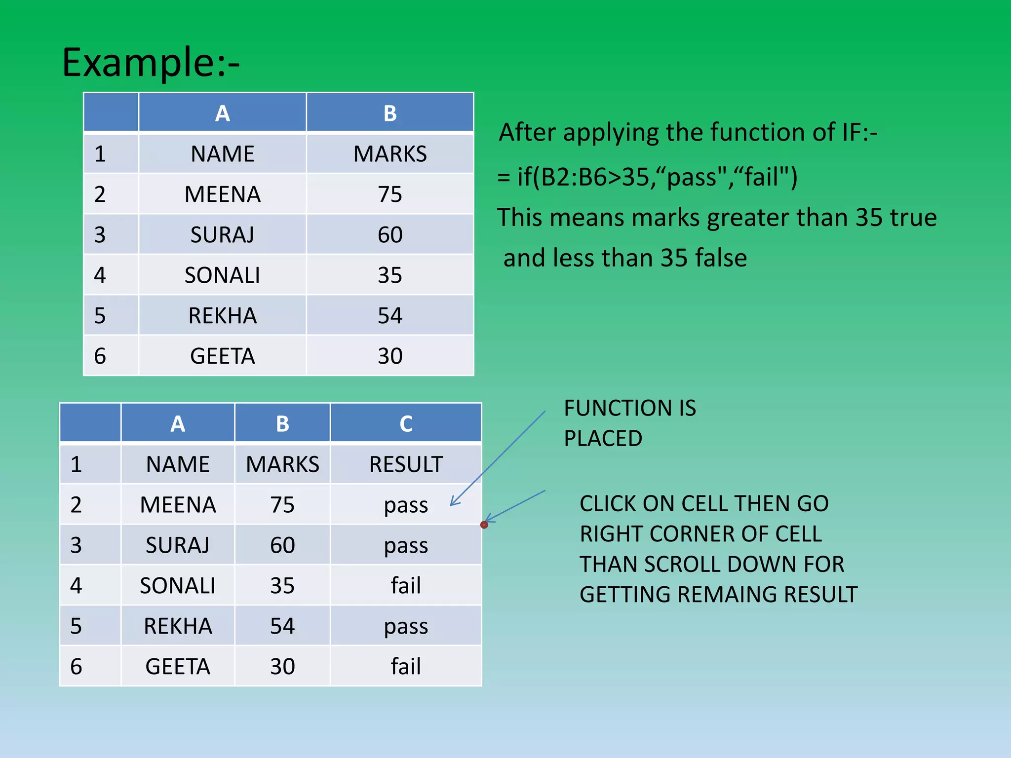 Ms excel | PPTX | Programming Languages | Computing