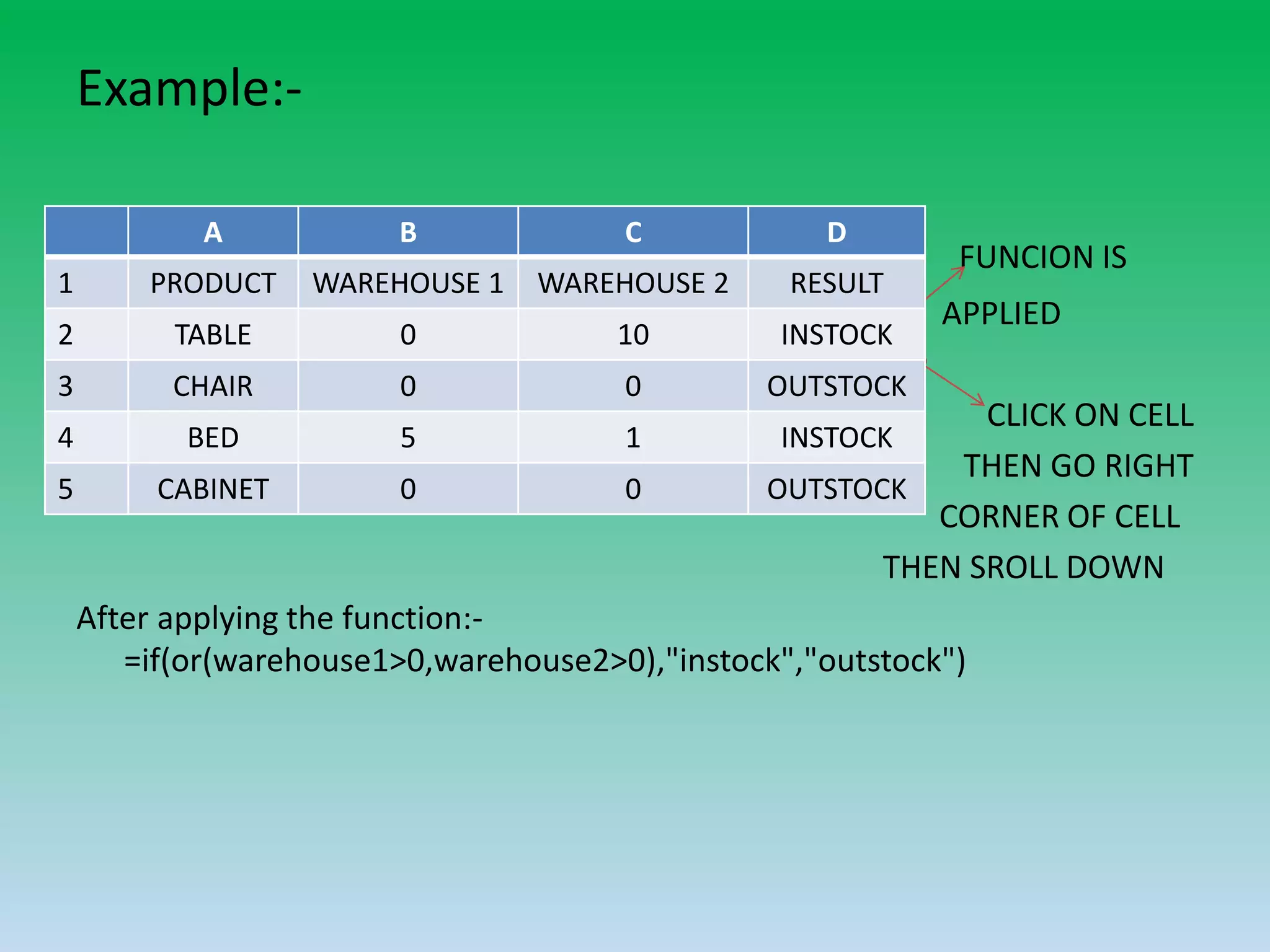 Ms excel | PPTX | Programming Languages | Computing