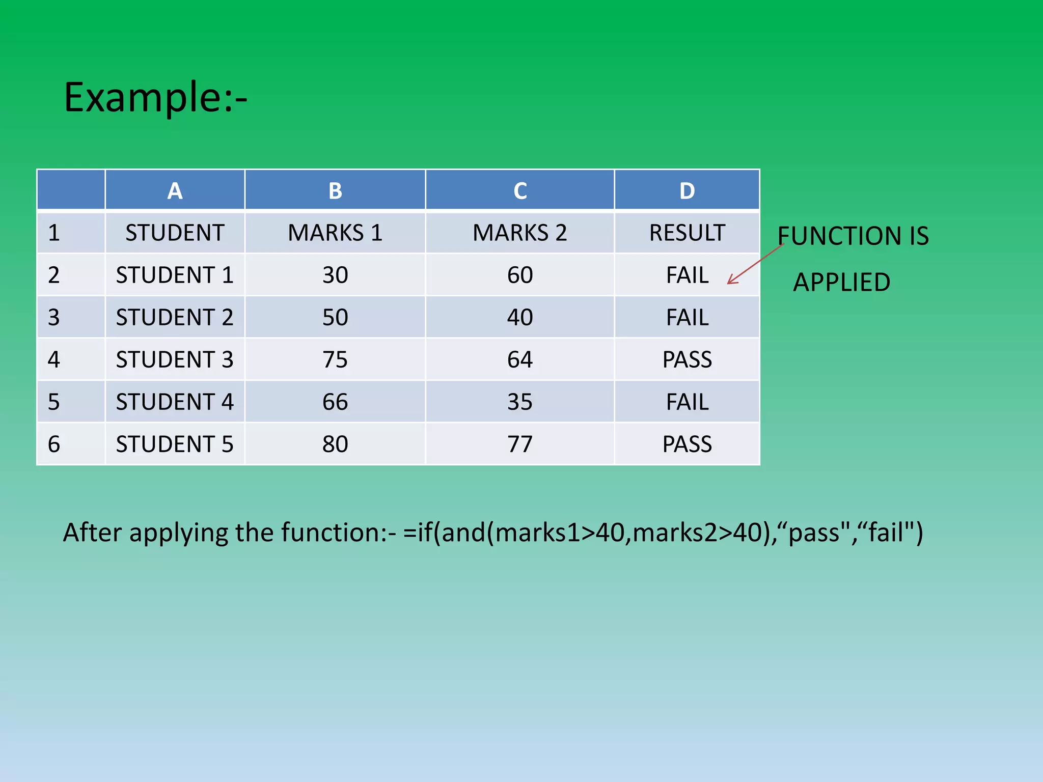 Ms excel | PPTX | Programming Languages | Computing