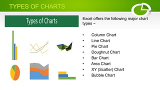 Ms excel AND EXCEL CHARTS | PPT