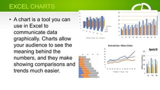 Ms excel AND EXCEL CHARTS | PPT