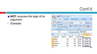 Introduction to micro soft Training ms Excel.ppt