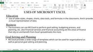 msexcel-itsusesfunctions-220405164320.pptx | Computing | Technology ...