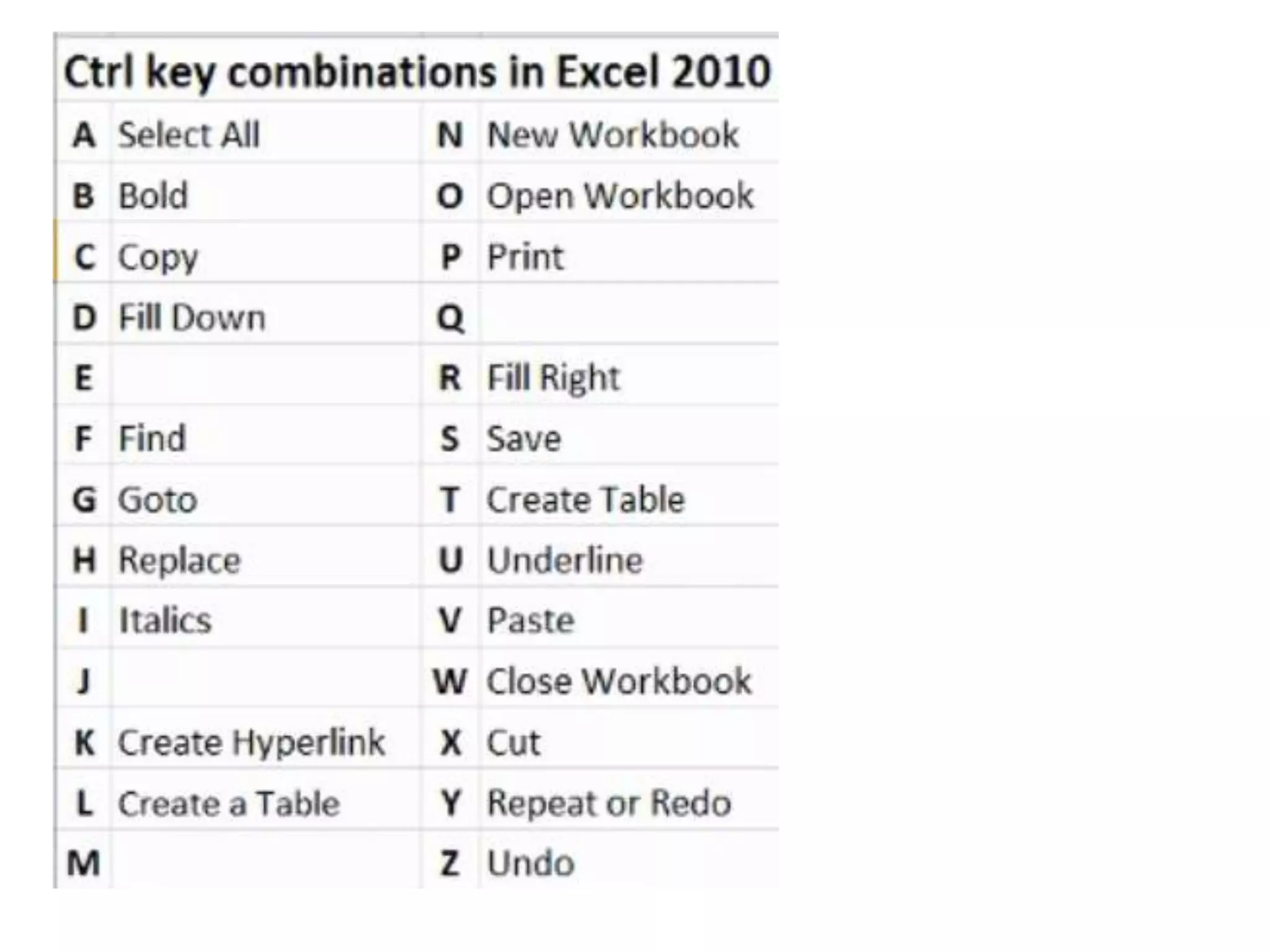 Microsoft Excel Macros Pptx Operating Systems Computer Software And Applications