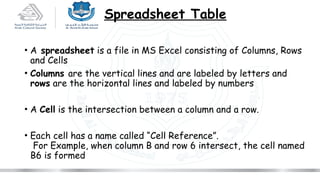 Comprehensive Guide to Using MS Excel Spreadsheets and Formulas | PPTX