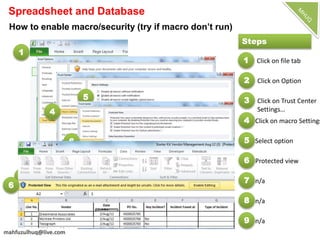 Ms excel 2016 Advance Learning | PPT