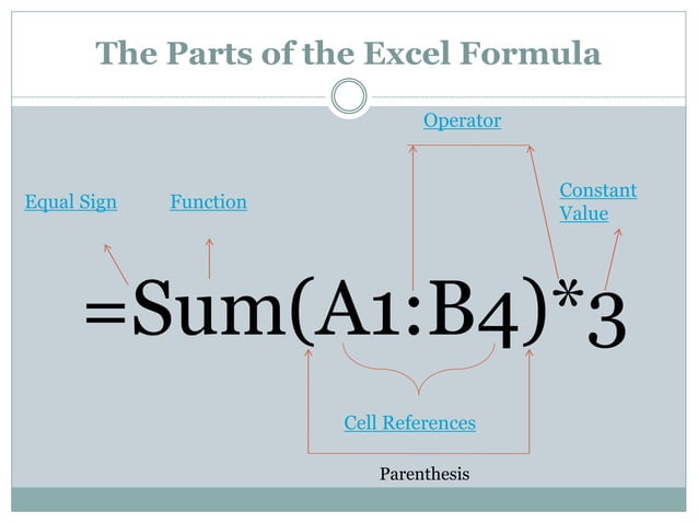 Ms excel formula | PPTX | Chemistry | Science