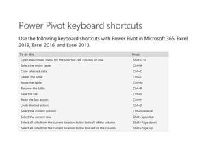 excel shortcut used in mathemathical calculations | PPT