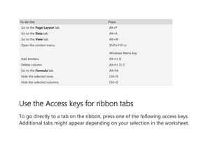 excel shortcut used in mathemathical calculations | PPT