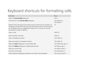 excel shortcut used in mathemathical calculations | PPT