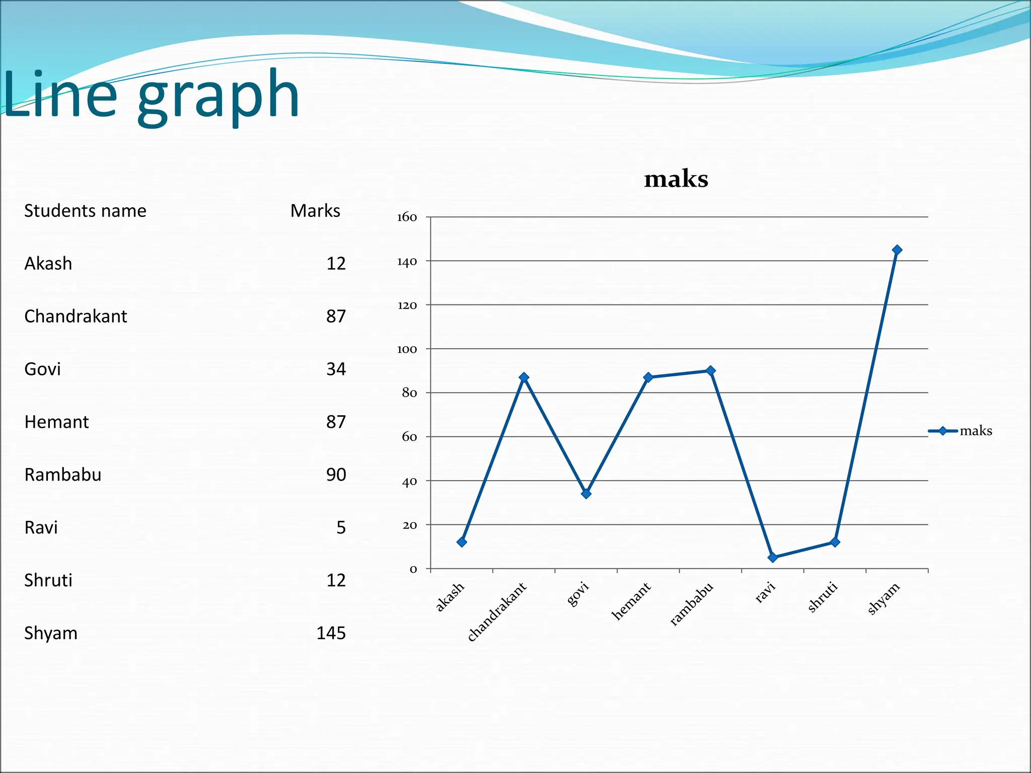 Ms Excel Introduction Discussing All Featuresppt