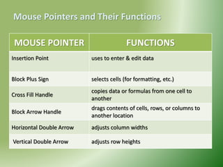 MS EXCEL lecture .pptx