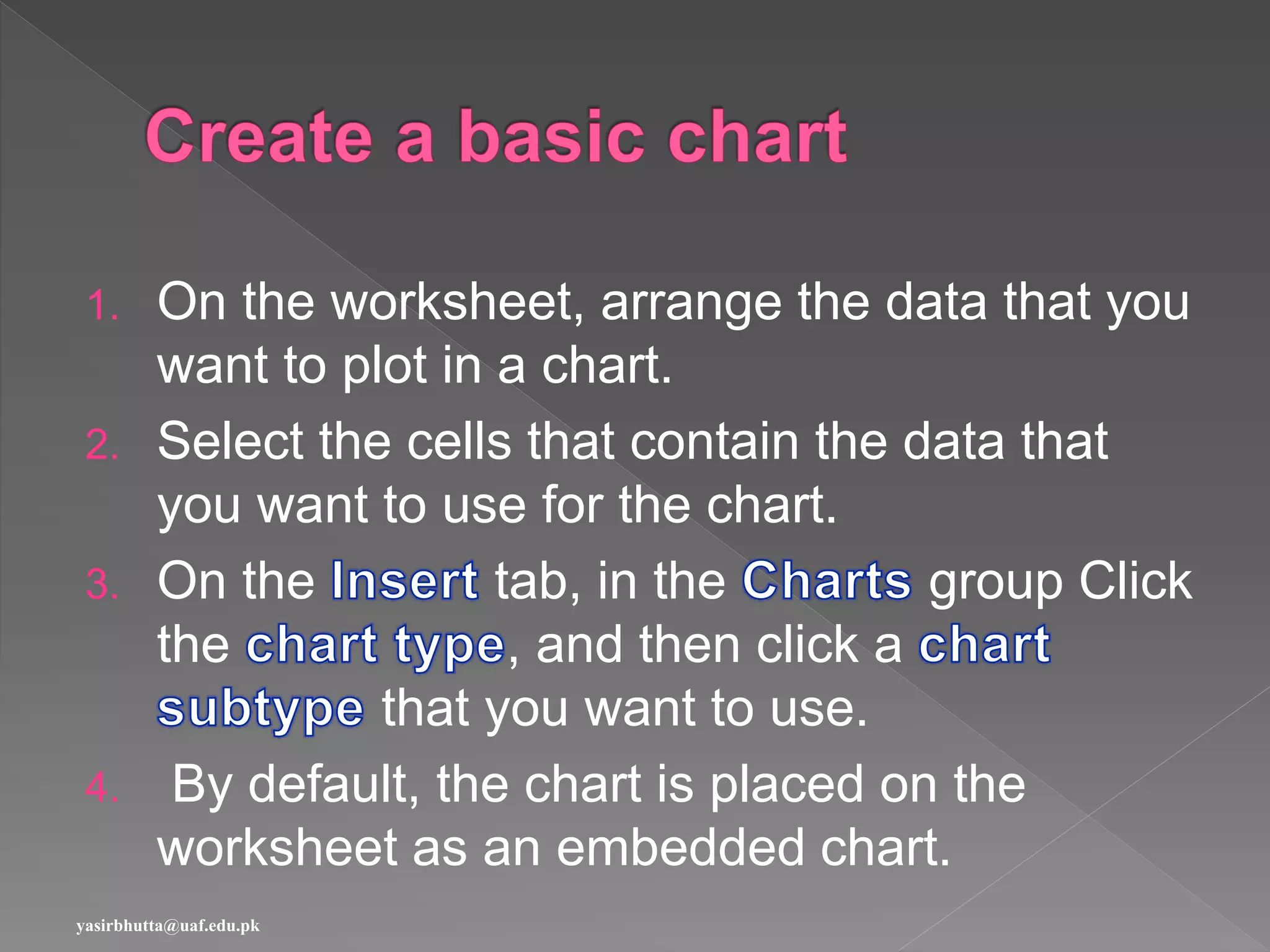 MS Excel - Charts | PPTX