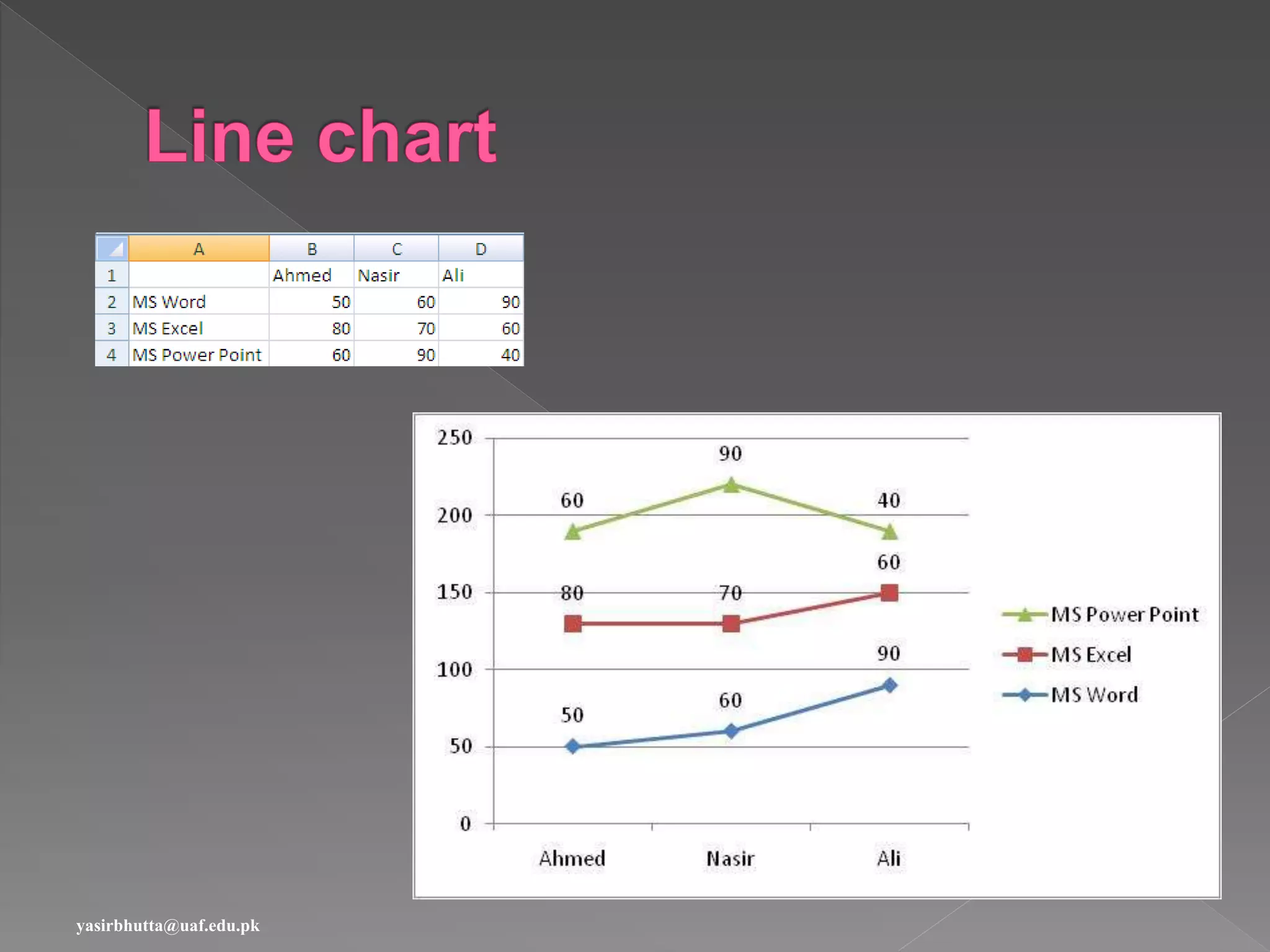 MS Excel - Charts | PPTX