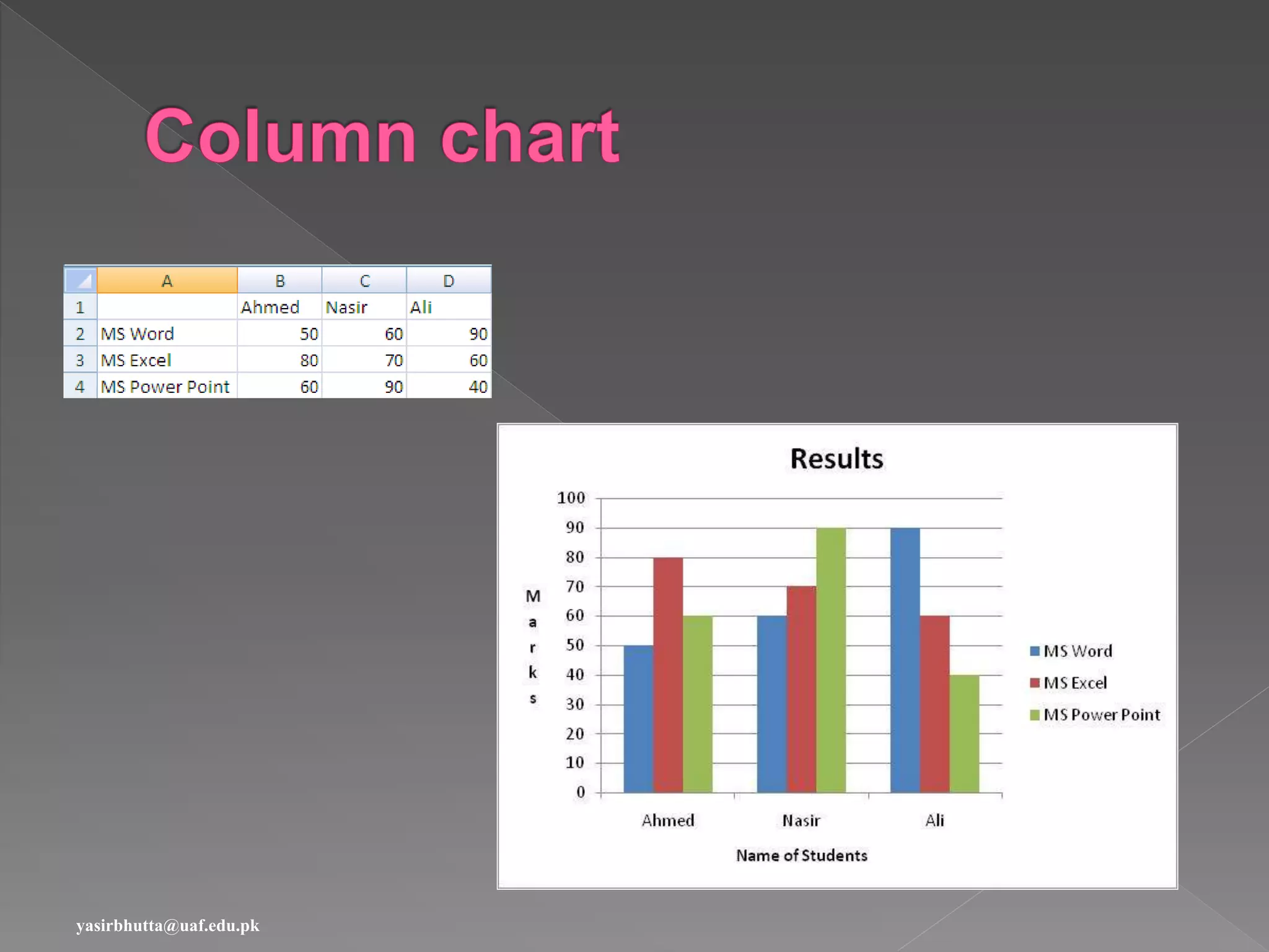 MS Excel - Charts | PPTX