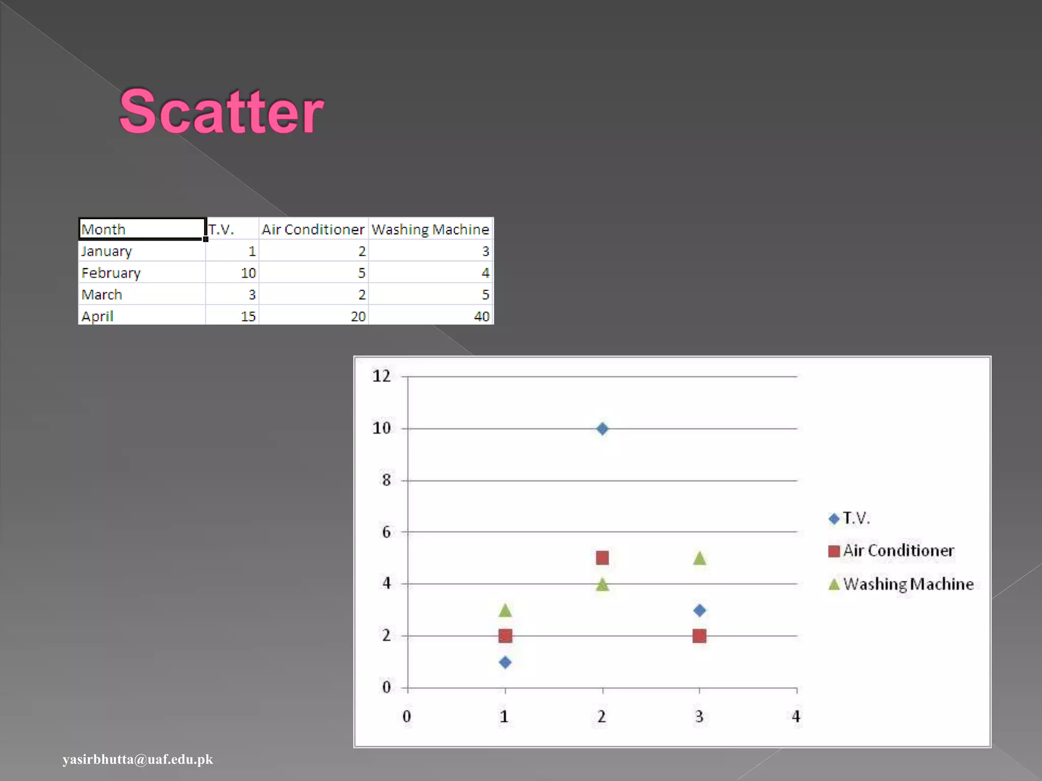 MS Excel - Charts | PPTX