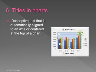 MS Excel - Charts | PPTX