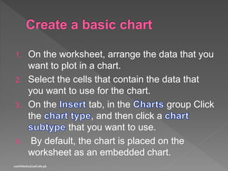 MS Excel - Charts | PPTX