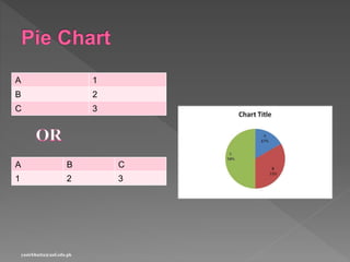 MS Excel - Charts | PPTX