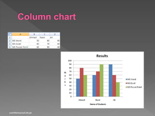 MS Excel - Charts | PPTX