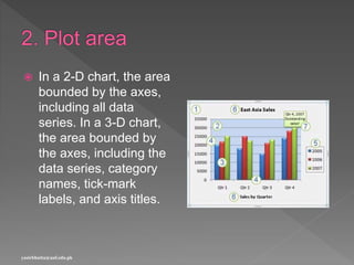 MS Excel - Charts | PPTX
