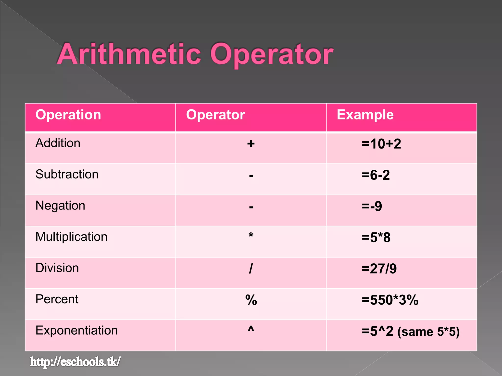 Formula in MS Excel | PPT
