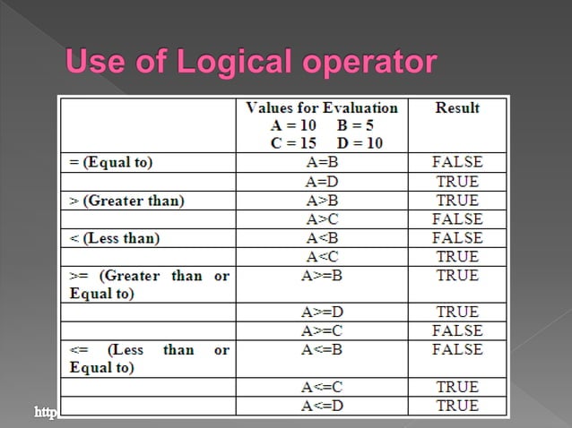 Formula in MS Excel | PPT