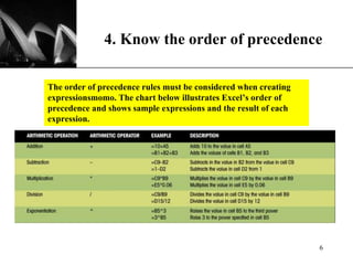 MS_Excel_Module4.1 ffor beginners yo .pptx