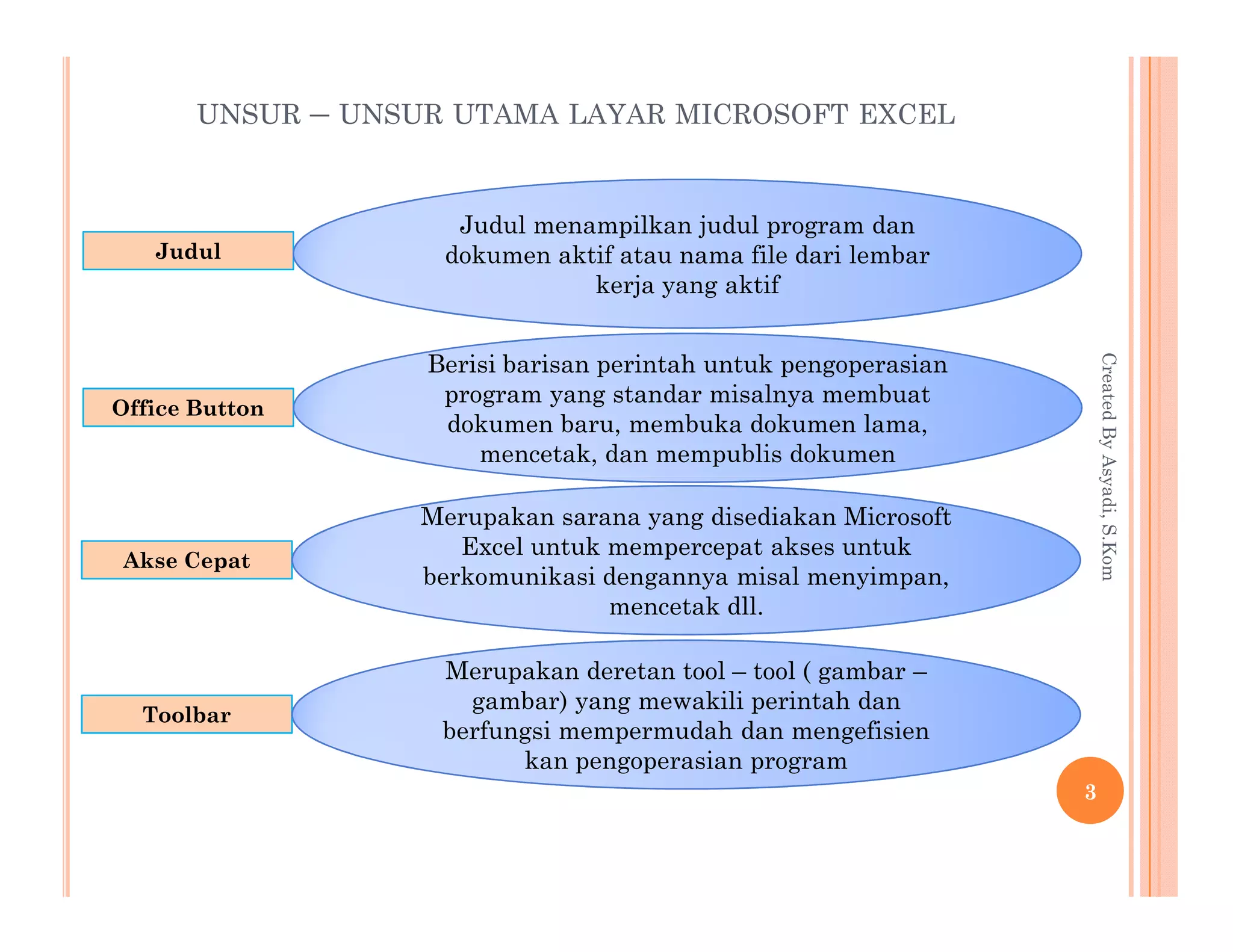 Ms excel presentasi | PDF