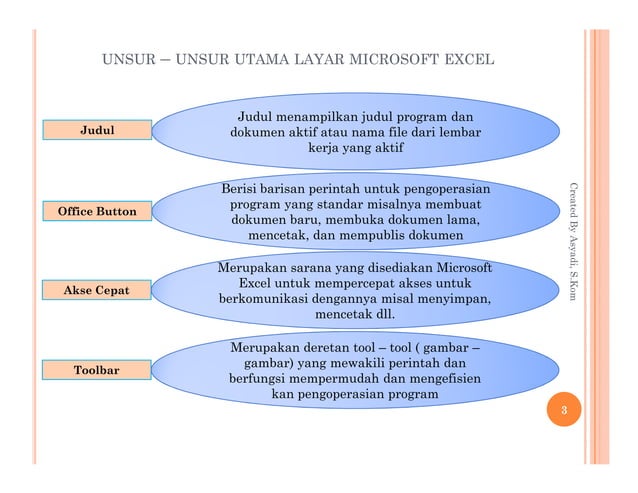 Ms excel presentasi | PPT