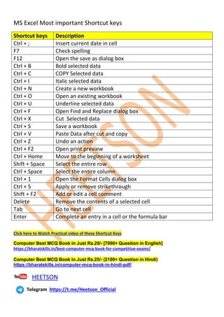 MS Excel Shortcut Keys Keyboard Shortcuts | PDF