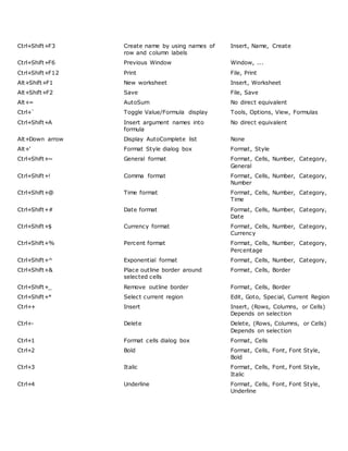 Ms excel short key | DOCX