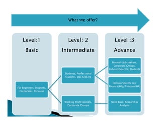 Financial & technical Training CFP/MS Excel | PPT