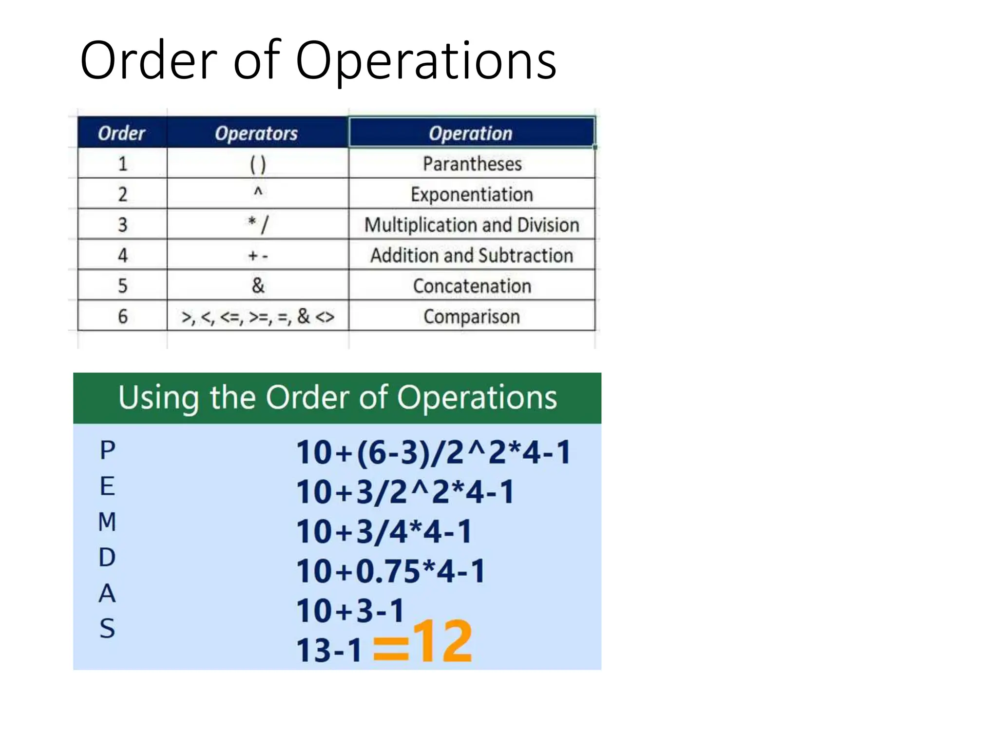 Microsoft Excel In-House Training for Beginners | PPT | Free Download